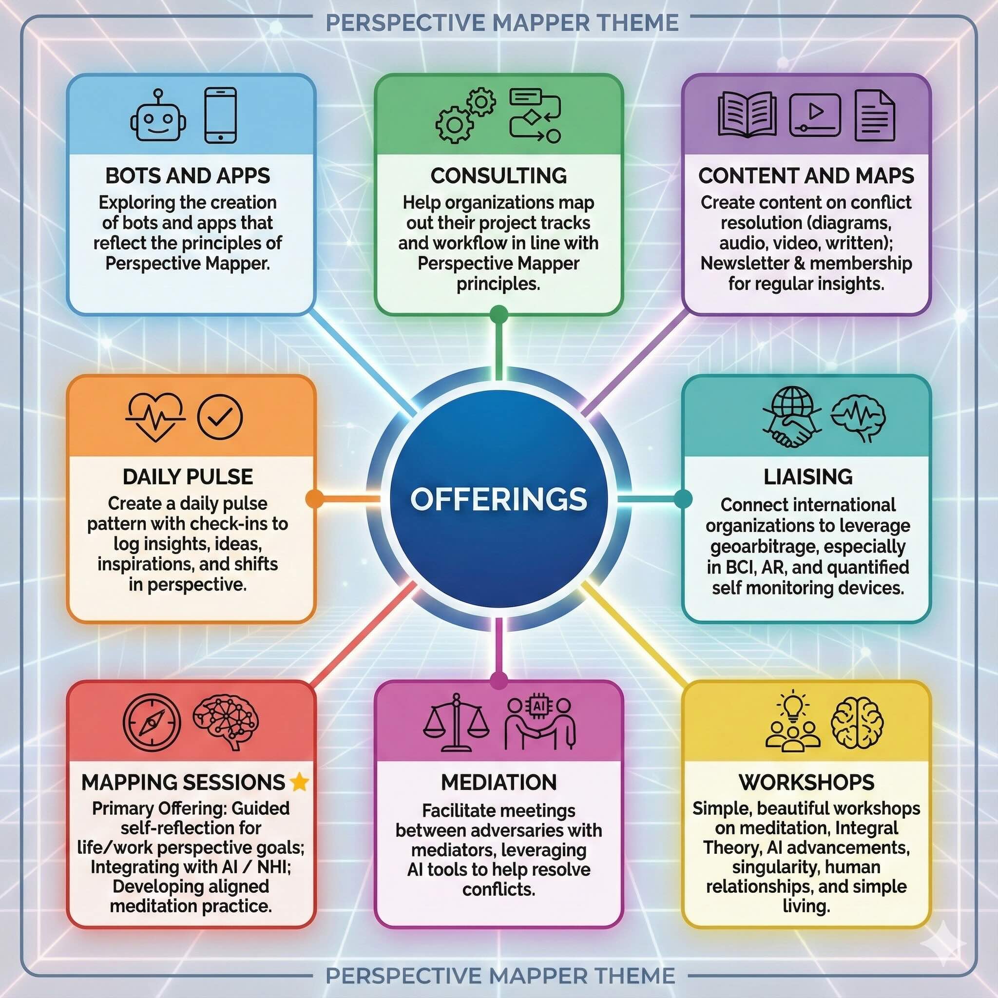 Offerings – Perspective Mapper